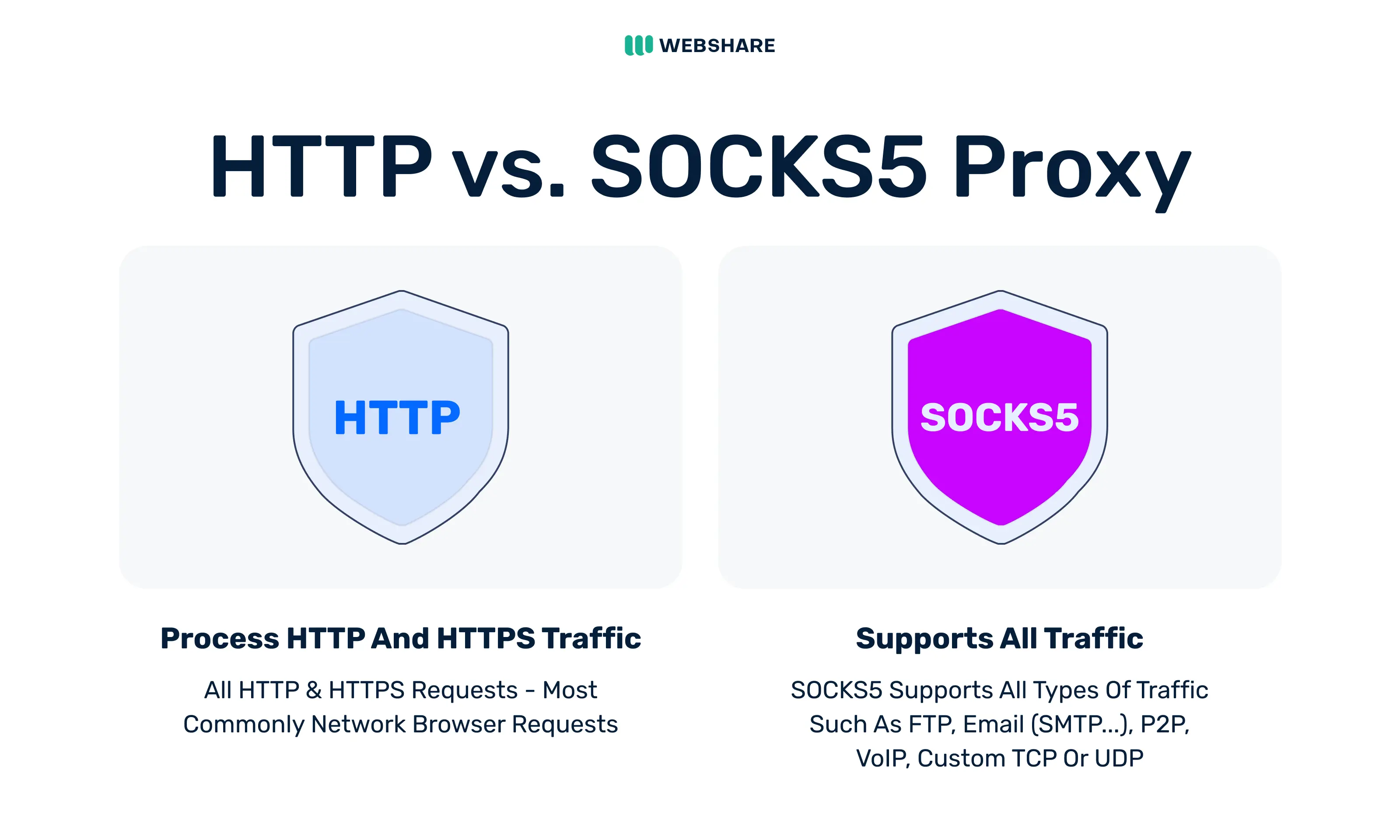 What Is HTTP Proxy Setup Pros Cons Alternatives
